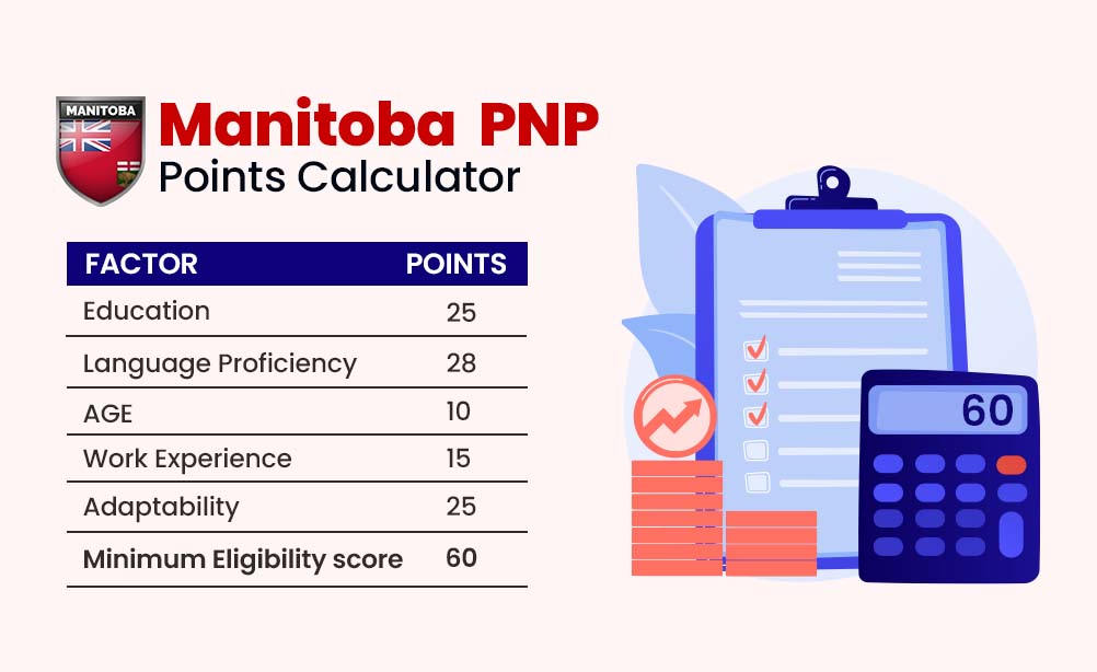 Manitoba PNP Points Calculator (2025) - Manitoba PNP Eligibility