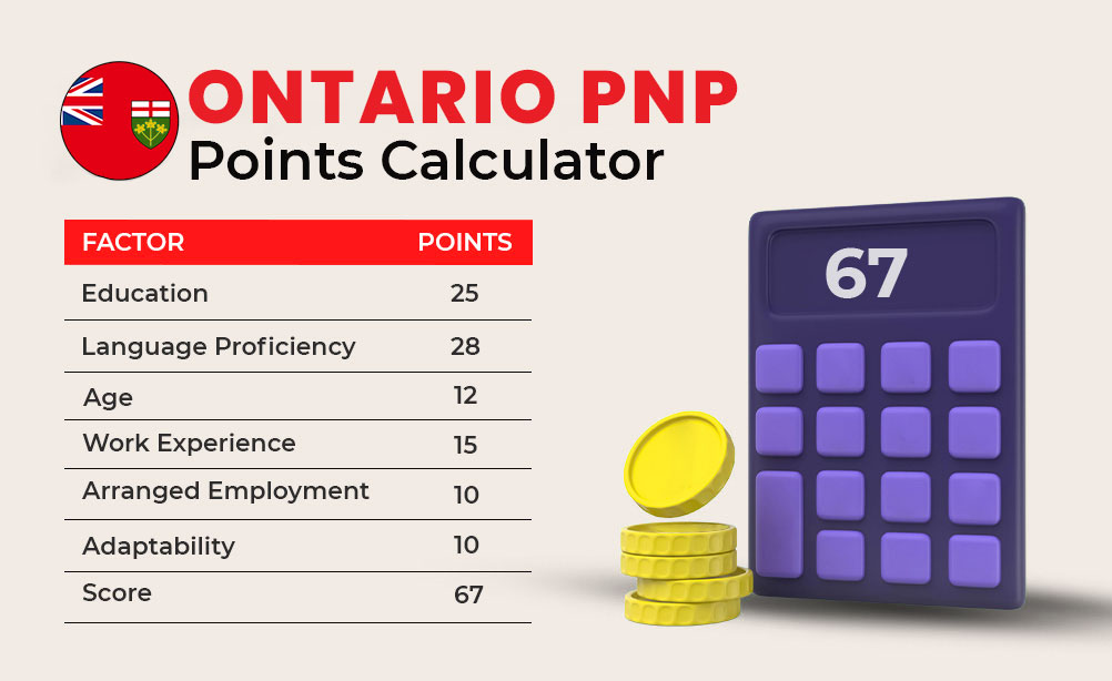 Ontario PNP Points Calculator (2025) - Ontario PNP Eligibility
